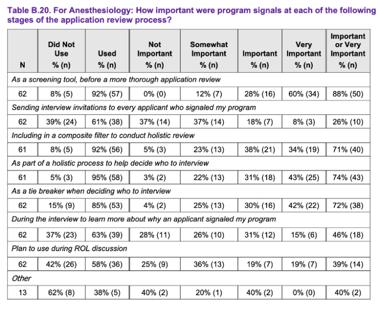 How to Match into Anesthesiology for Residency | Elite Medical Prep