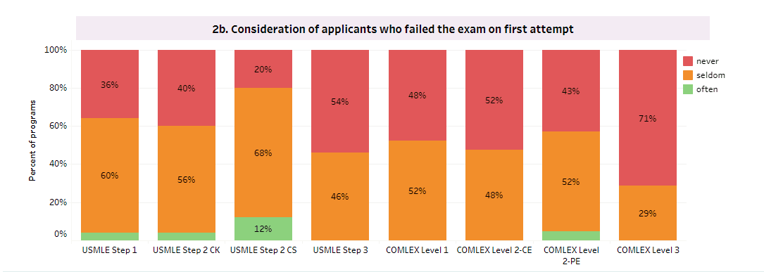 How to Match into Anesthesiology for Residency | Elite Medical Prep