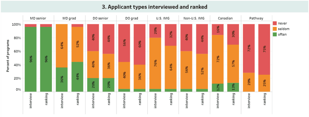 How to Match into an ENT Residency Program 2021 | Elite Medical Prep
