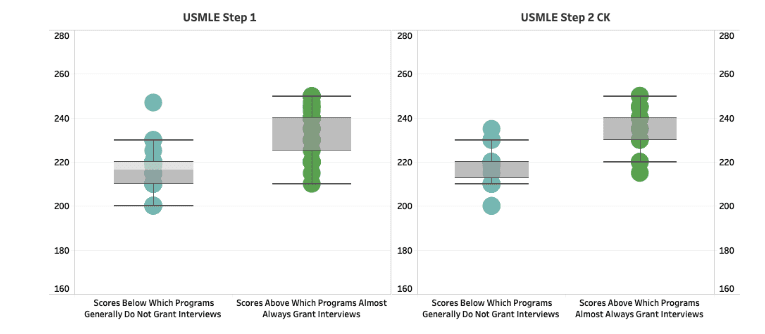 How to Match into Anesthesia for Residency | Elite Medical Prep