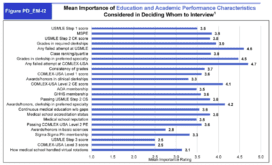 Emergincy Medicine Residency Programs | How to Successfully Match
