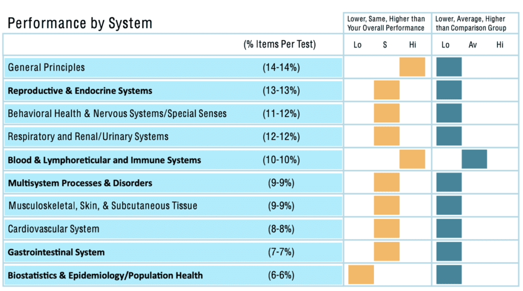 USMLE Scoring: How Much Do a Few Points Matter? | Elite Medical Prep