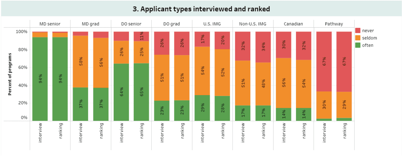 MD vs. DO Programs: Which Path to Medicine is Right for You?