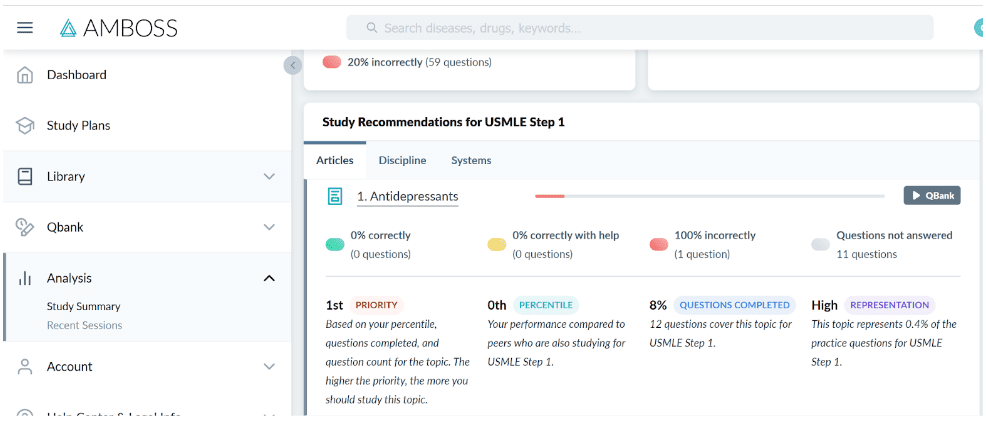 AMBOSS vs. UWorld: Which is a Better USMLE Resource?