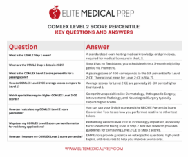 COMLEX Level 1 and Level 2-CE Score Percentiles