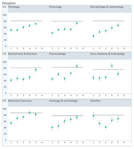 NBME Practice: Tips for Success on USMLE Exams | Elite Medical Prep