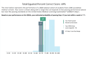 NBME Practice: Tips for Success on USMLE Exams | Elite Medical Prep