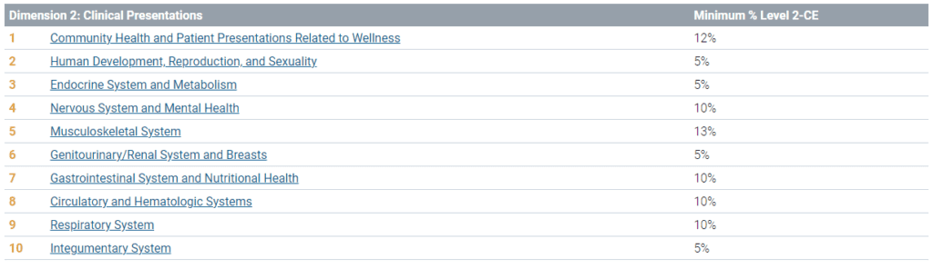 COMLEX Level 2 Preparation Tips for Success | Elite Medical Prep