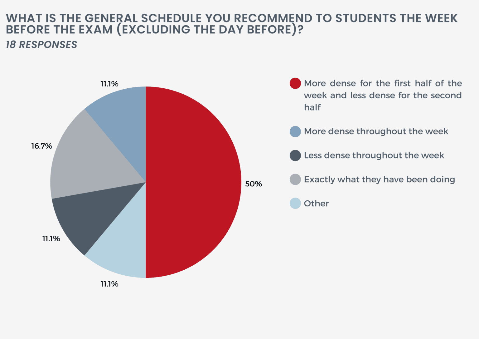 Week Before Step 2: Top Study Tips Revealed | Elite Medical Prep