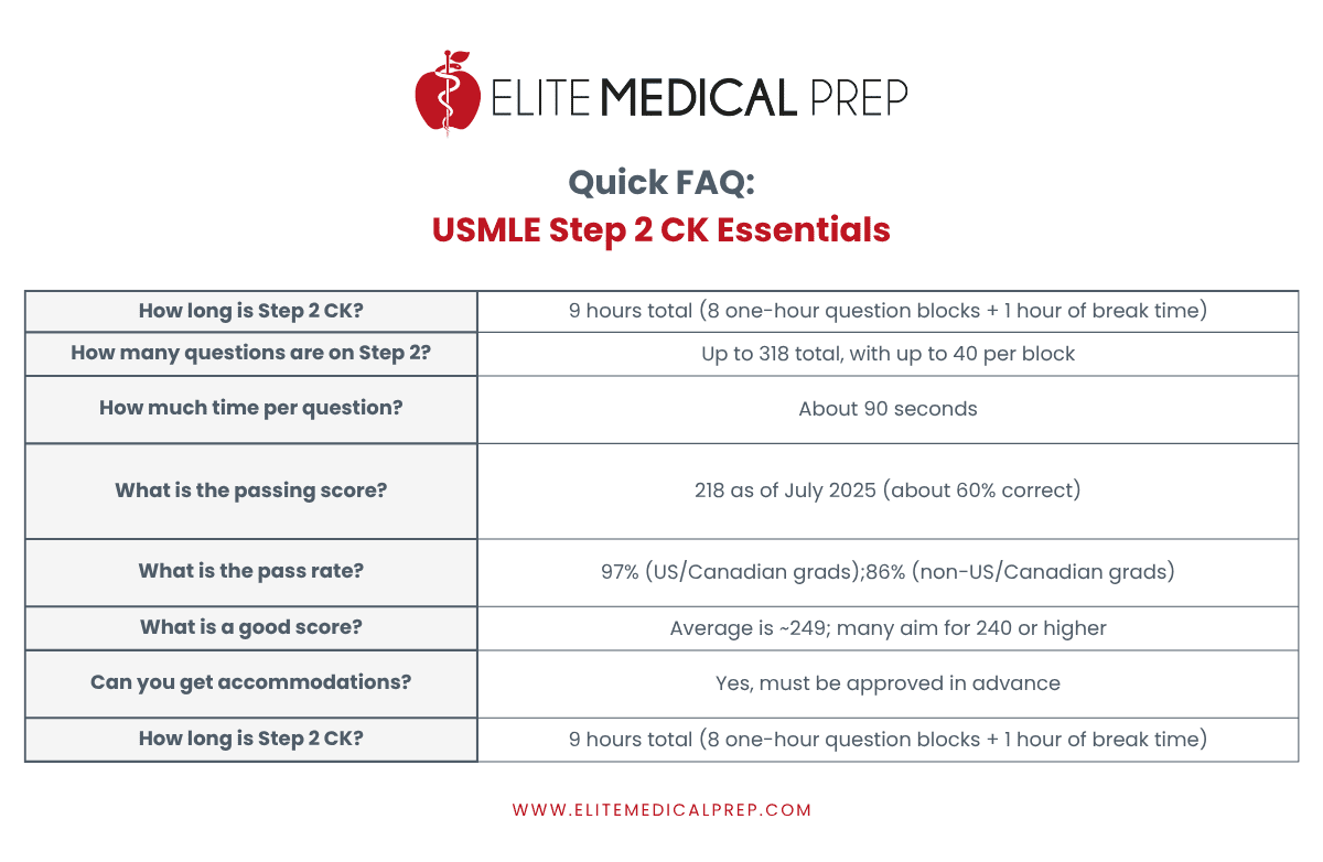 How Long Is USMLE Step 2 and What to Expect | Elite Medical Prep